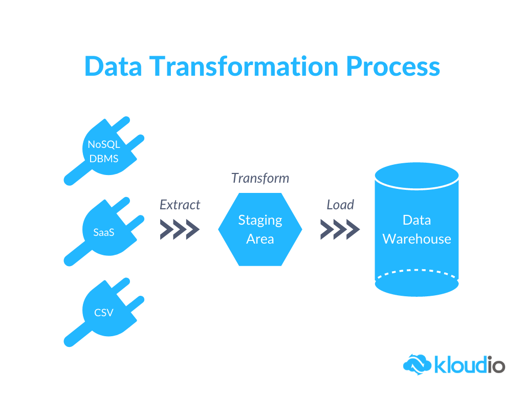 Data Transformation Engati